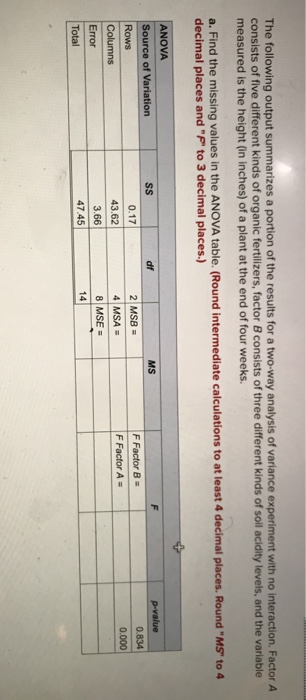 Solved The following output summarizes a portion of the | Chegg.com