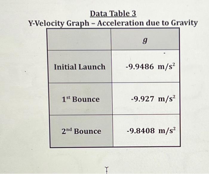 Solved Can someone help me with the calculation for | Chegg.com
