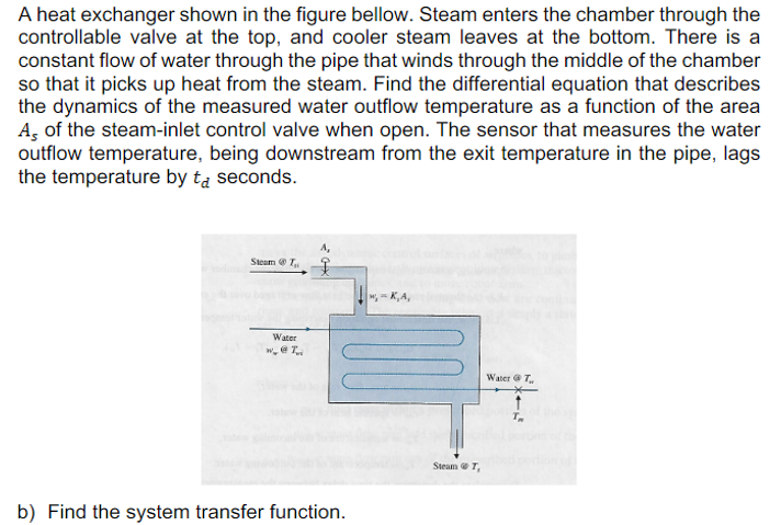 Solved A heat exchanger shown in the figure bellow. Steam | Chegg.com
