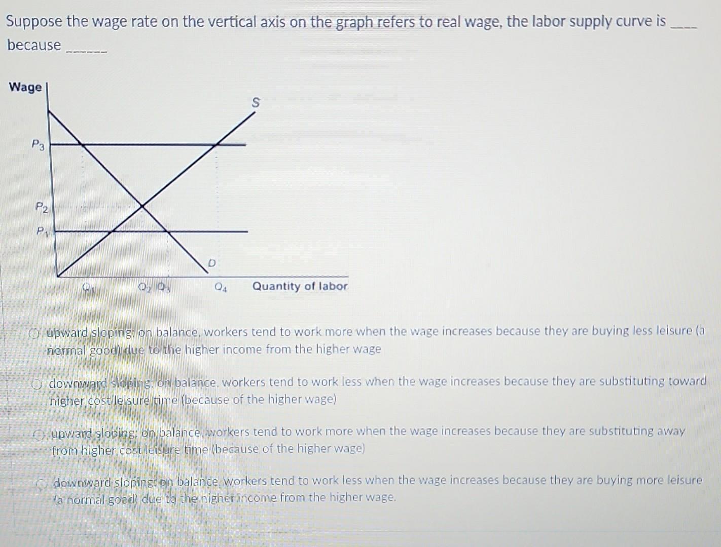 Solved Suppose the wage rate on the vertical axis on the | Chegg.com