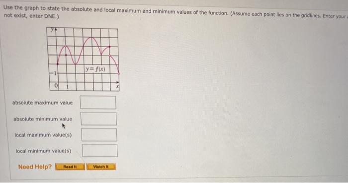 Solved Use the graph to state the absolute and local maximum | Chegg.com