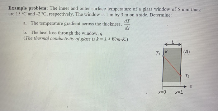 Solved Example problem: The inner and outer surface | Chegg.com