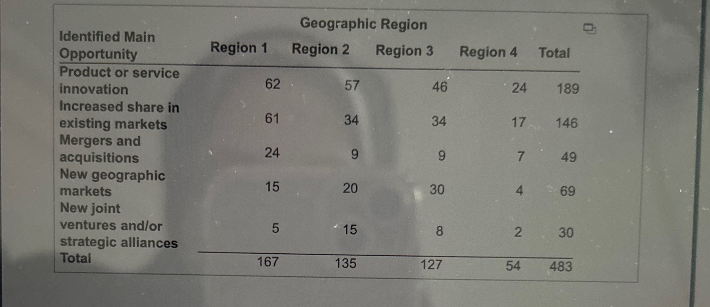 Solved Find value of x2 ﻿stat round for the nearest three | Chegg.com