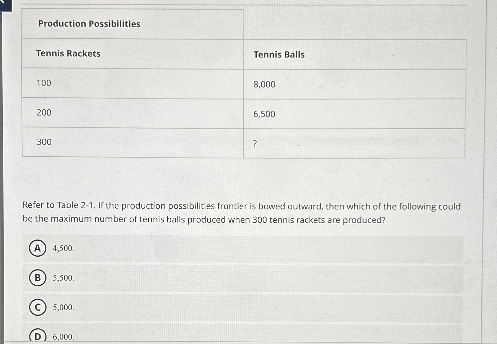 Solved \table[[Production Possibilities,],[Tennis | Chegg.com