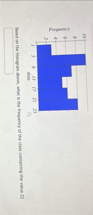 Solved Based on the histogram above, what is the frequency | Chegg.com