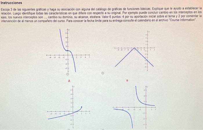 Solved Escoja 3 de las siguientes gráficas y haga su | Chegg.com