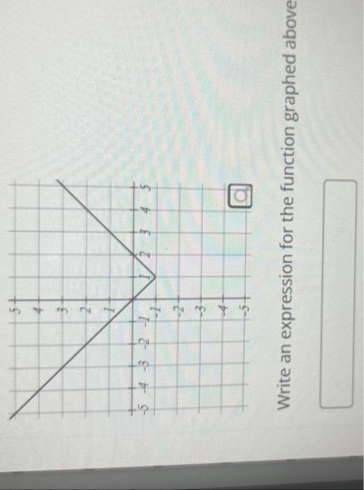 Solved Write an expression for the function graphed above | Chegg.com