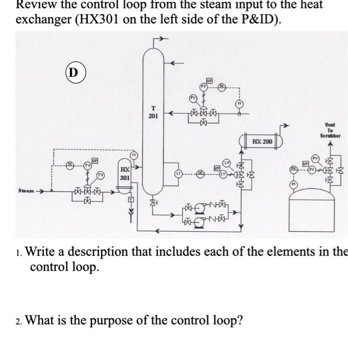 Solved Review the control loop from the steam input to the | Chegg.com
