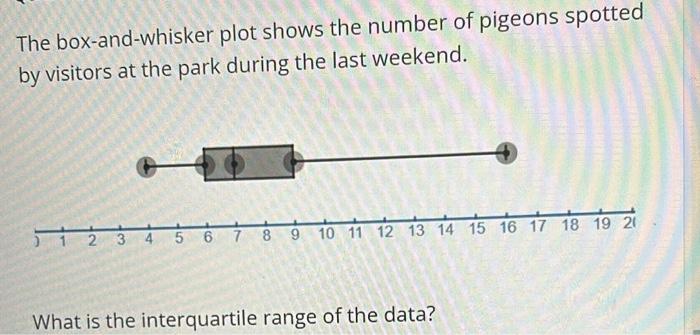 Solved The box-and-whisker plot shows the number of pigeons | Chegg.com