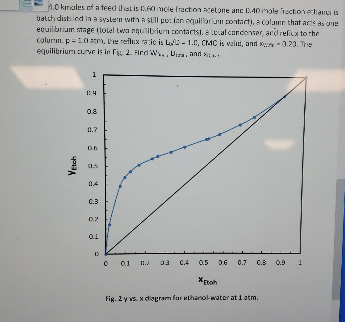 Solved A distillation system with a still pot plus a column | Chegg.com