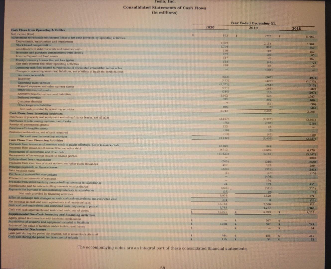 Solved At the most recent balance sheet date, customers had | Chegg.com