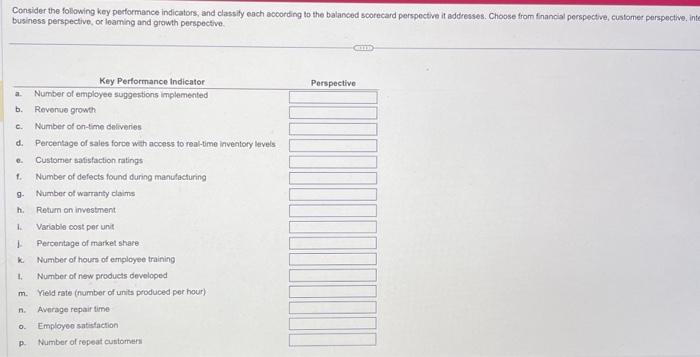 Solved Consider the following key performance indicators, | Chegg.com