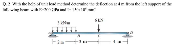 Solved Q. 2 With the help of unit load method determine the | Chegg.com