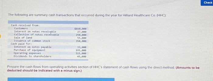 Solved The following are summary cash transactions that | Chegg.com