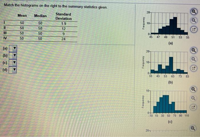 Solved Match the histograms on the right to the summary | Chegg.com