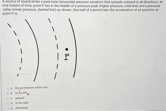 Solved A source of sound emits a pure tone (sinusoidal | Chegg.com