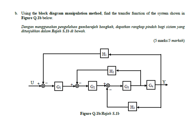 Solved b. ﻿Using the block diagram manipulation method, find | Chegg.com