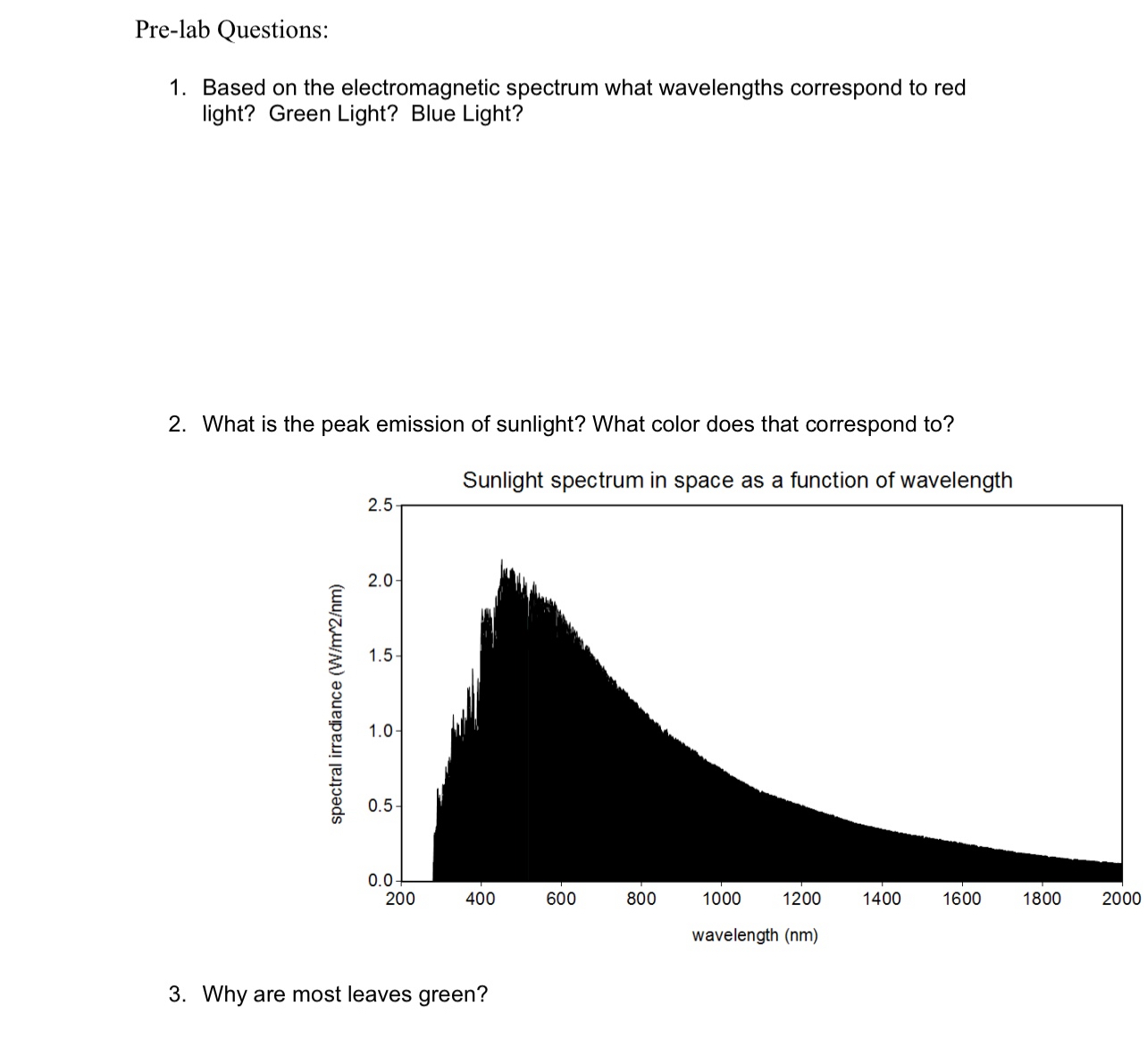 Solved Pre-lab Questions:Based on the electromagnetic | Chegg.com
