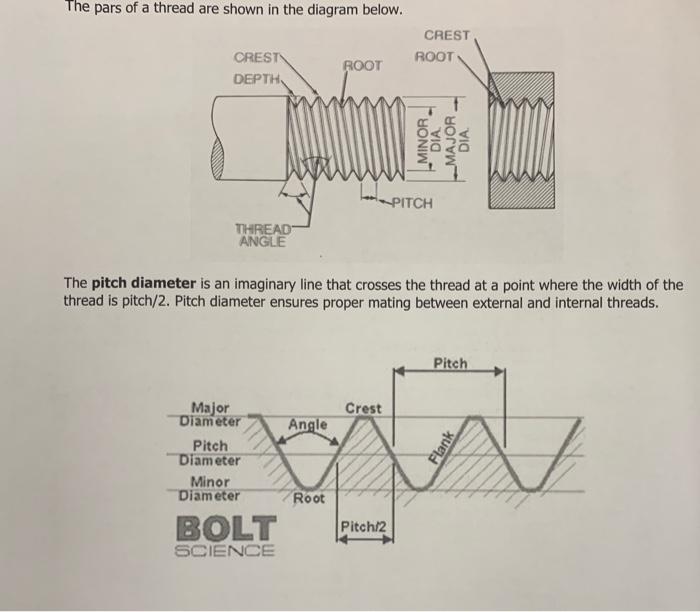 Solved The pars of a thread are shown in the diagram below. | Chegg.com