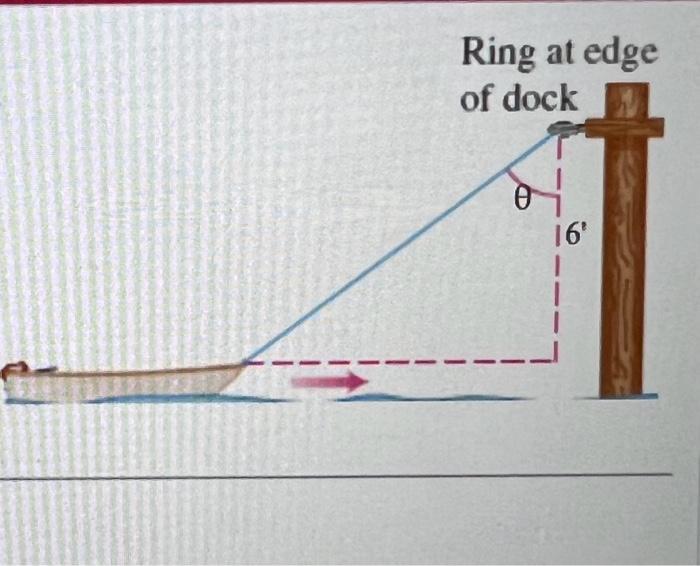 Solved A dinghy is pulled toward a dock by a rope from the | Chegg.com