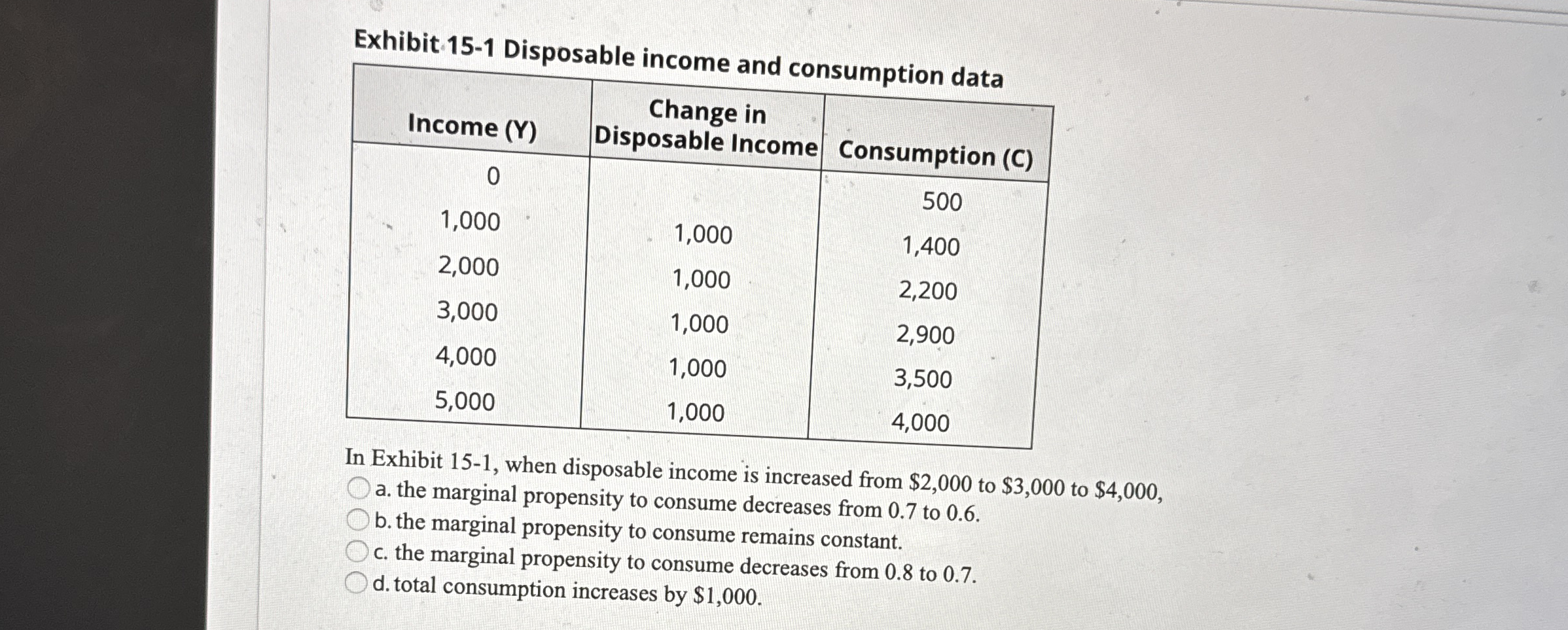 Solved Exhibit 15-1 ﻿Disposable income and consumption | Chegg.com