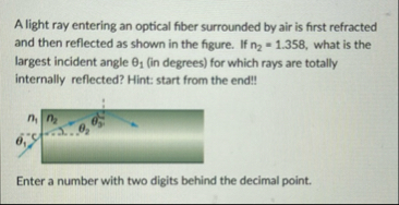 Solved A light ray entering an optical fiber surrounded by | Chegg.com
