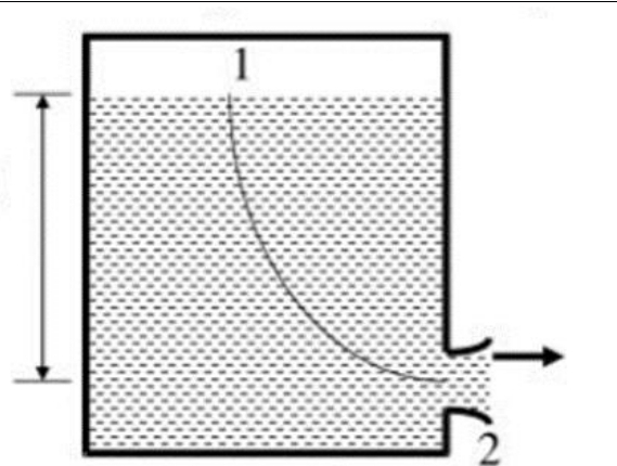 Solved 1.5: Explain Bernoulli's principle and equations | Chegg.com