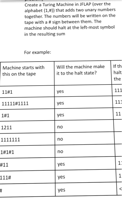 Solved Create a Turing Machine in JFLAP (over the alphabet | Chegg.com