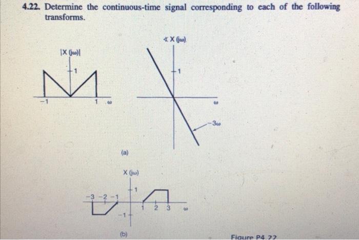 Solved 122. Determine the continuous-time signal | Chegg.com