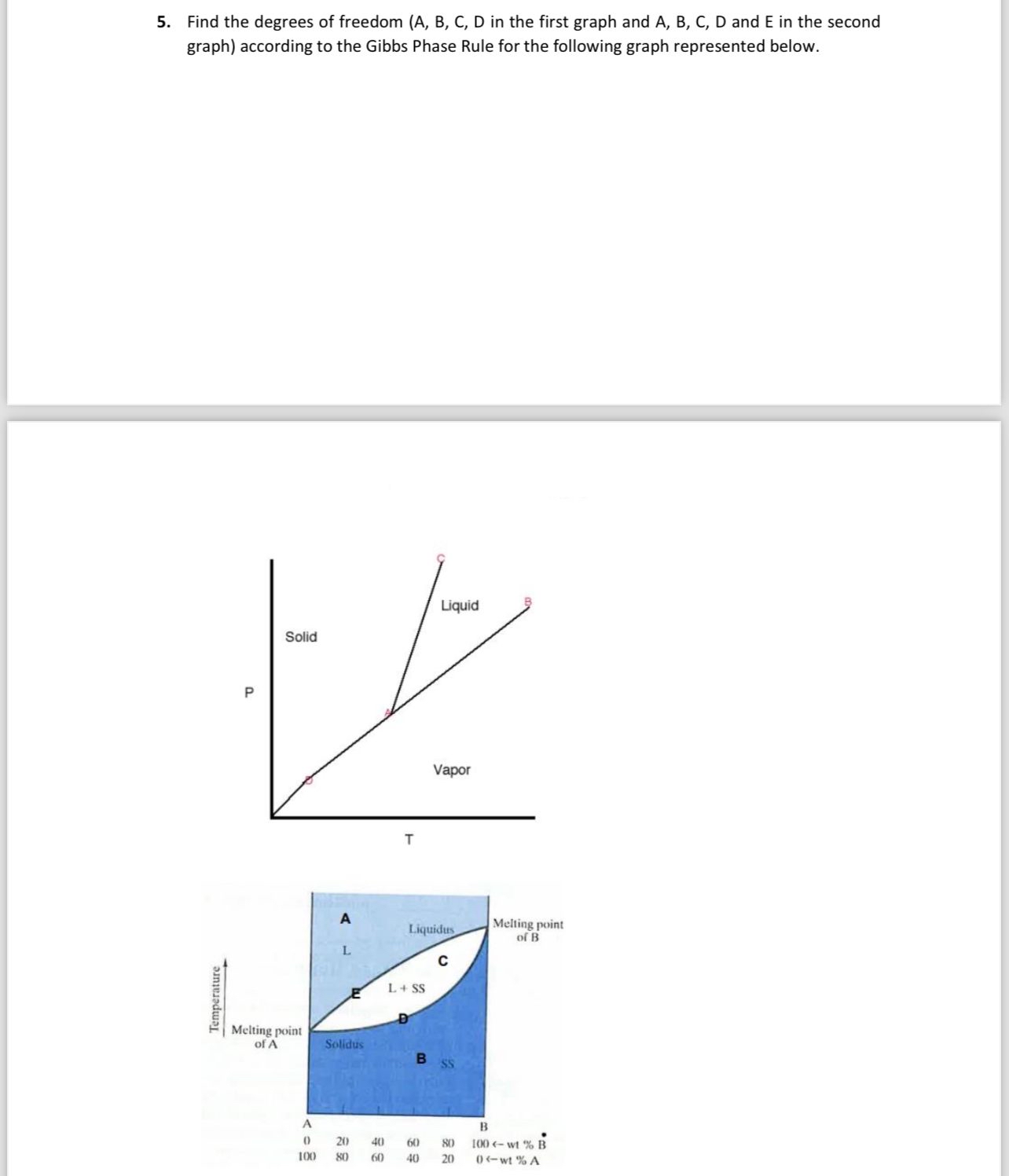 Find the degrees of freedom in the first graph and | Chegg.com