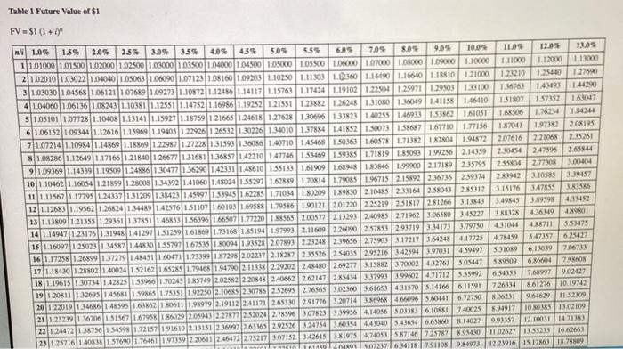 Solved Exercise C-4 (Algo) Calculate the future value of a | Chegg.com