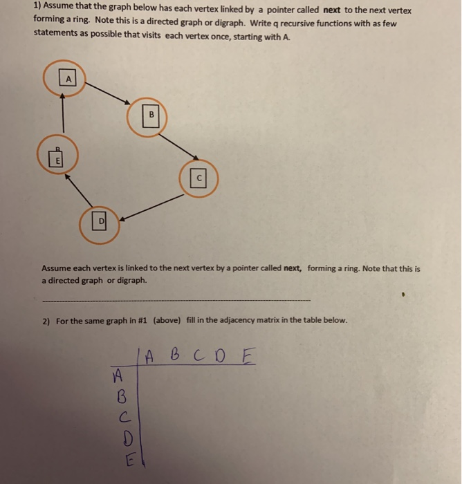 Solved 1) Assume that the graph below has each vertex linked | Chegg.com