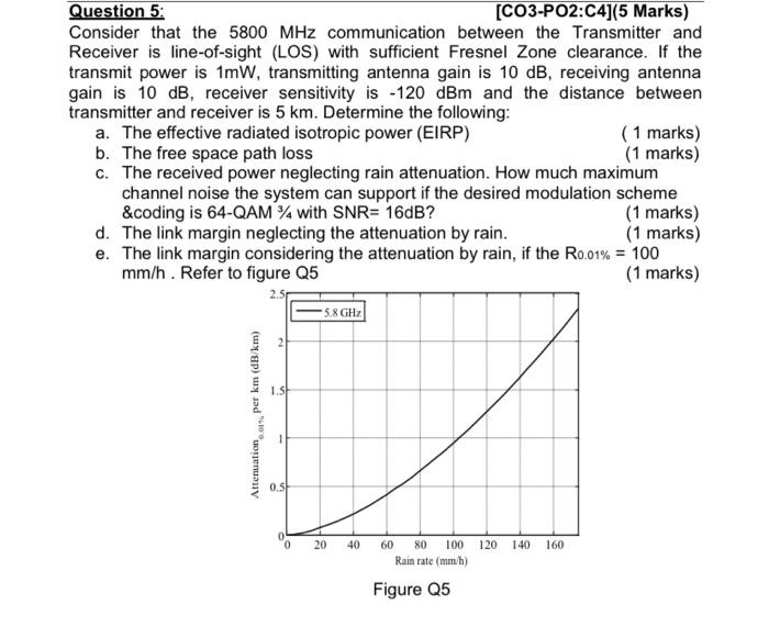 Solved Question 5: [CO3-PO2:C4](5 Marks) Consider that the | Chegg.com