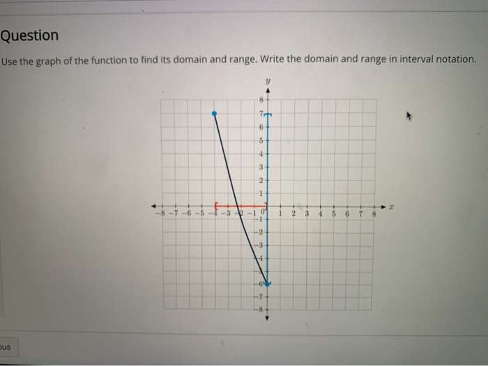 Solved use the graph of the function to find the domain and | Chegg.com