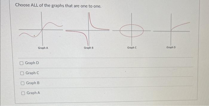 Solved Choose ALL of the graphs that are one to one. Graph D | Chegg.com