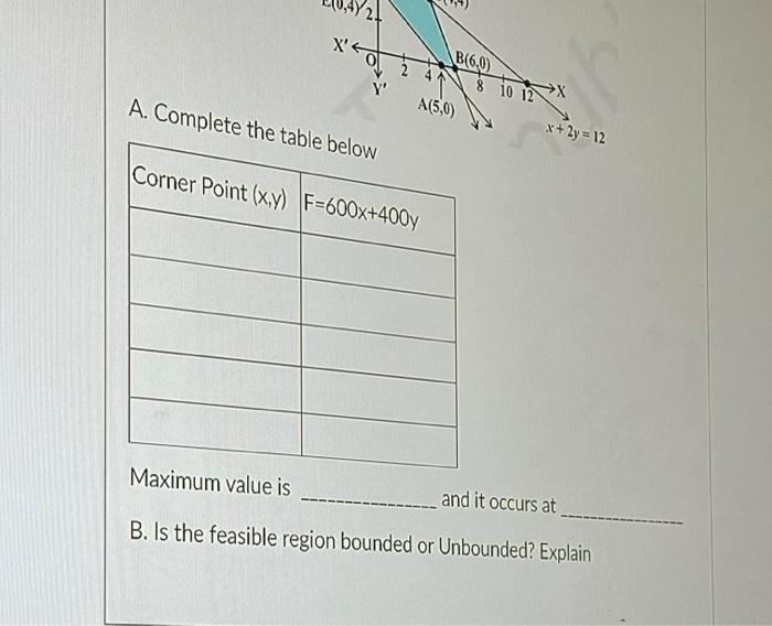 Solved 2B. ( 8 points) Find the maximum value of F=600x+400y | Chegg.com