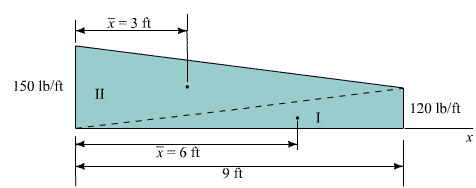 Solved: Chapter 5 Problem 66P Solution | Vector Mechanics For Engineers 9th Edition | Chegg.com