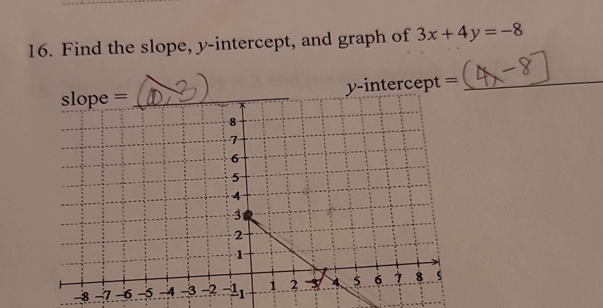 Solved 16. Find the slope, y-intercept, and graph of | Chegg.com