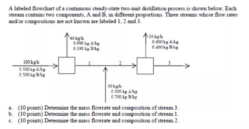 Solved A labeled flowchart of a continuous steady-state | Chegg.com