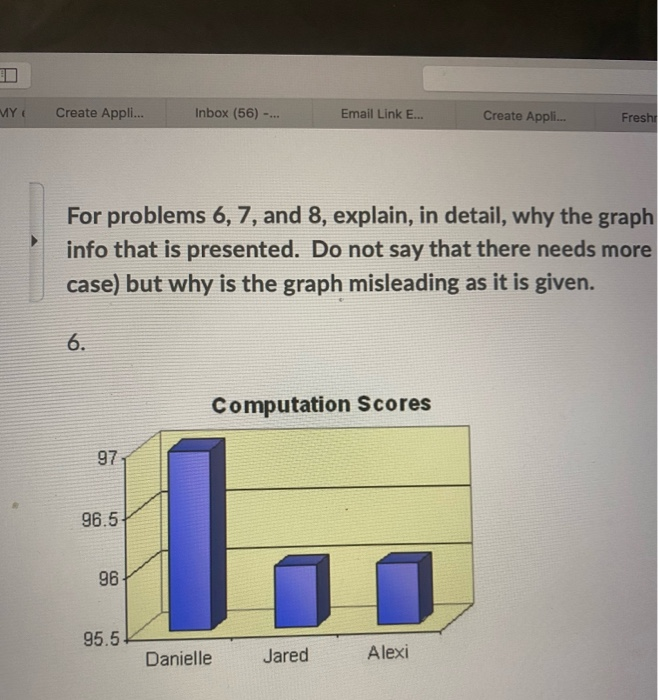 Solved Explain in detail why the graph is misleading from | Chegg.com