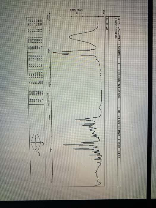 Solved A calculate percoll yielu, ost-Lab questions: 1. In | Chegg.com