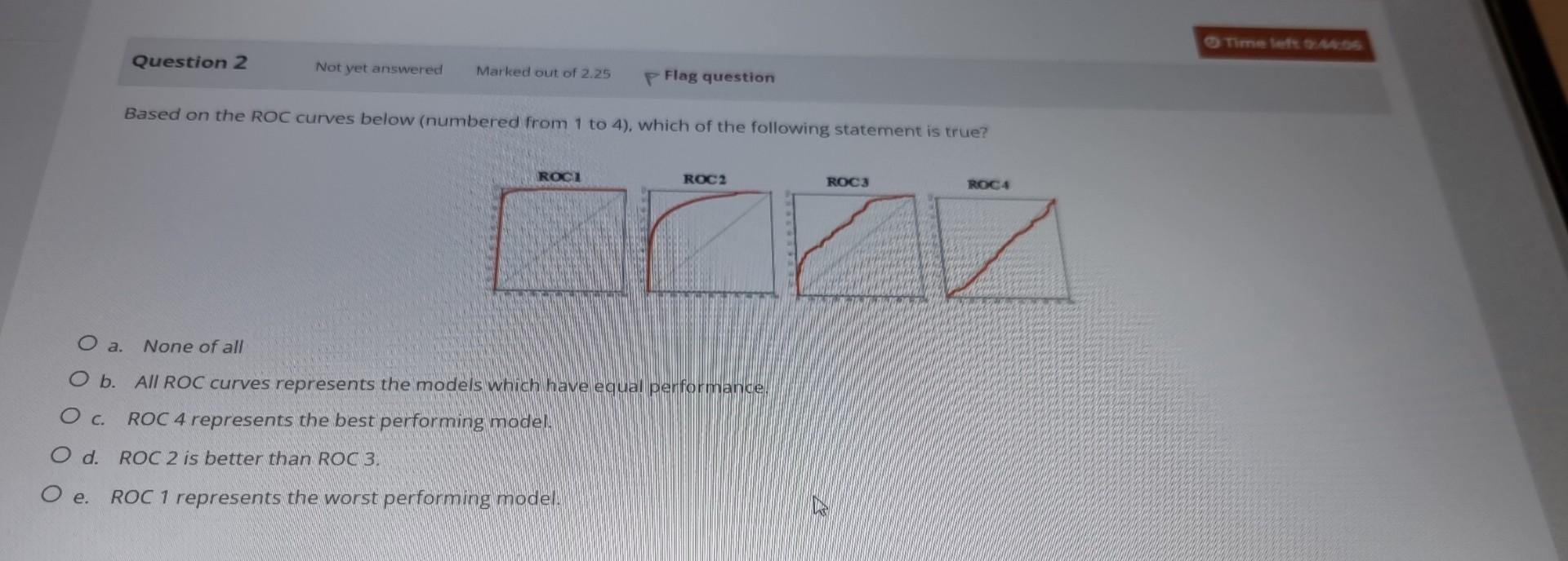 Solved Based on the ROC curves below (numbered from 1 to 4), | Chegg.com