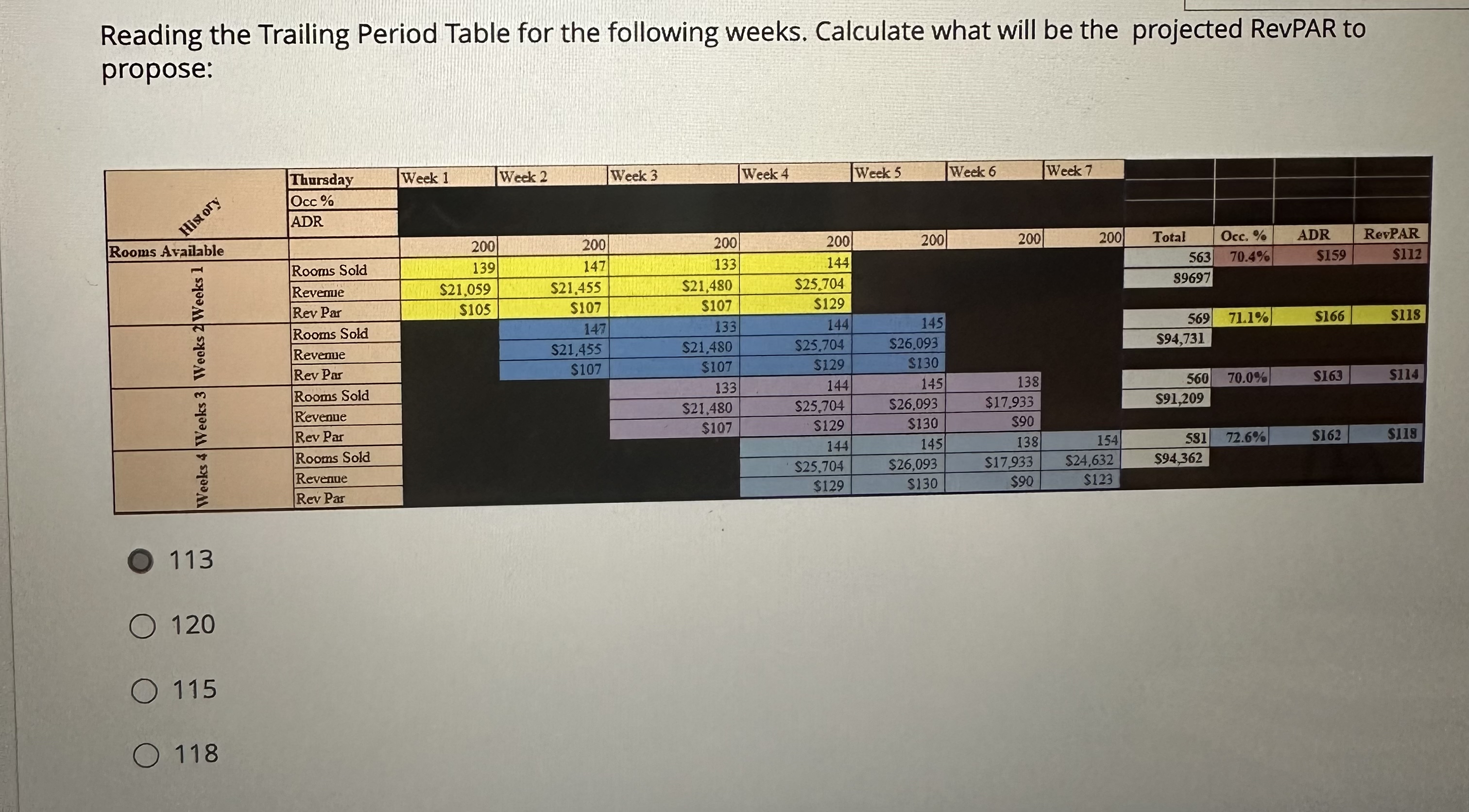 Solved Reading the Trailing Period Table for the following | Chegg.com