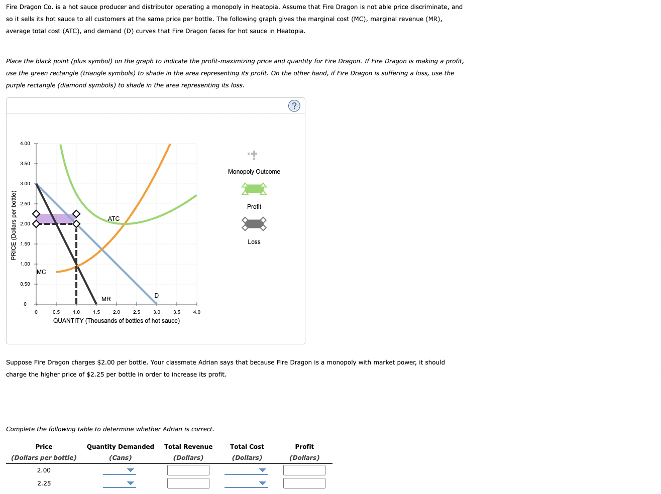Solved Fire Dragon Co. ﻿is a hot sauce producer and | Chegg.com