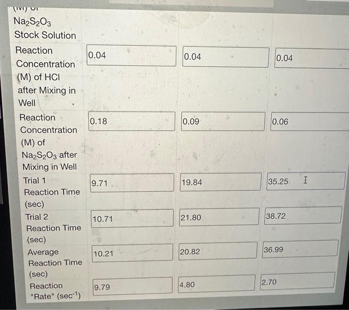 Solved Data Table 1 Varying Concentrations Of Hclna2 S2o3 7636