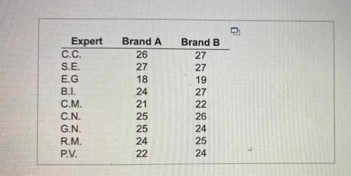 Solved \begin{tabular}{lcc} \multicolumn{1}{c}{ Expert } & | Chegg.com