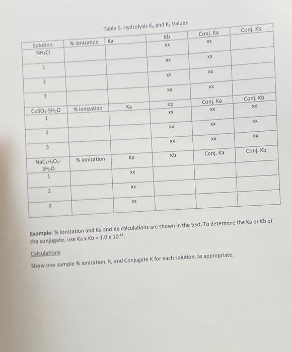 Solved the conjugate, use Ka×Kb=1.0×10−14. Calculations | Chegg.com
