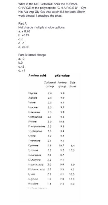 Solved Part A- What is the net charge of fhe polypeptide | Chegg.com