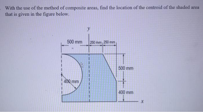 Solved With the use of the method of composite areas, find | Chegg.com