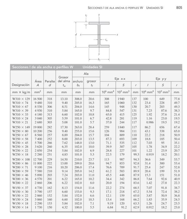 Solved Select from appendix B the lowest weight wide flange | Chegg.com